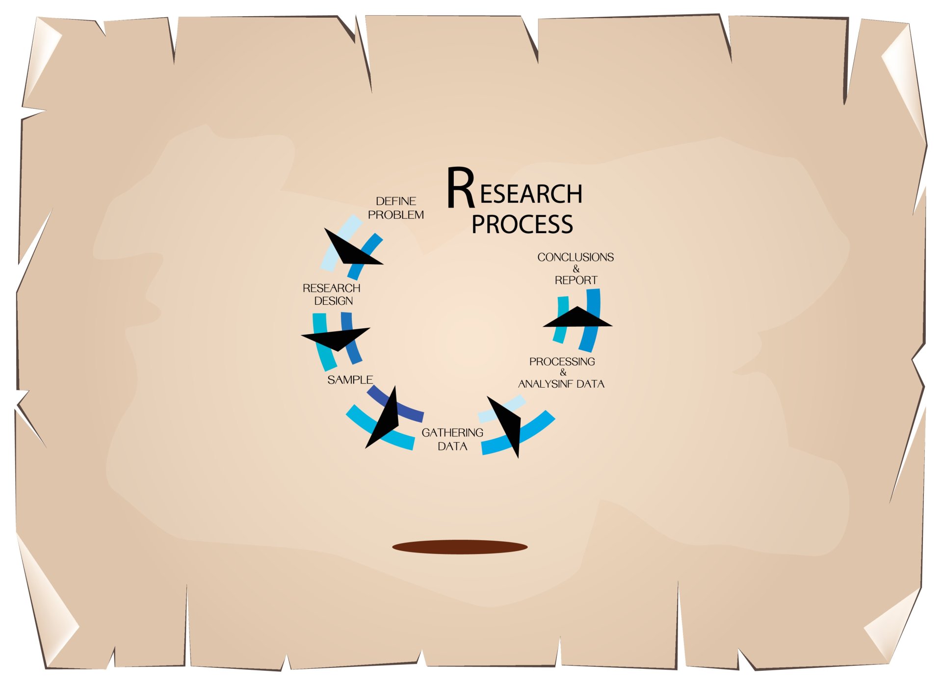 PHD-DVP 903 Qualitative research methods - vid.no
